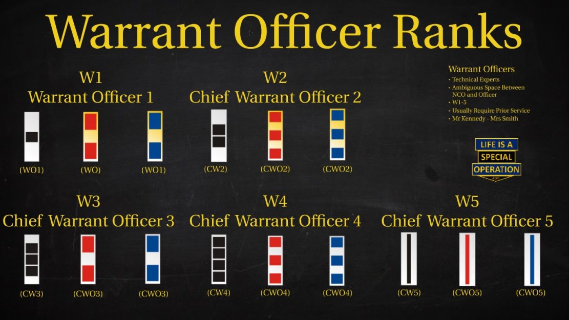 U.S. Military Warrant Officer Ranks in Order (W-1 to W-5): All Branches