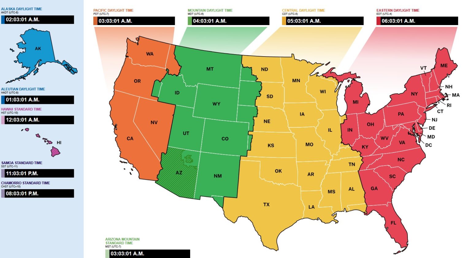 Military Time Zones Explained: Alpha to Zulu + UTC Guide