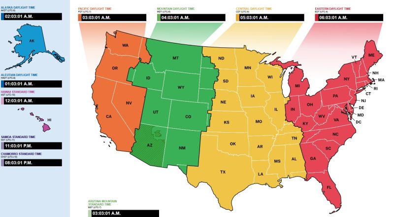 Military Time Zones Explained: Alpha to Zulu + UTC Guide